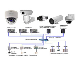 ELV System & Structural Cabling CCTV – kssystemandcontrols